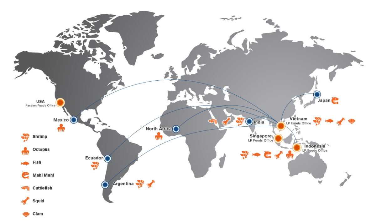 Sourcing - LP Foods Pte Ltd